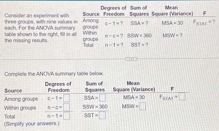 Solved Consider an experiment with three groups, with nine | Chegg.com