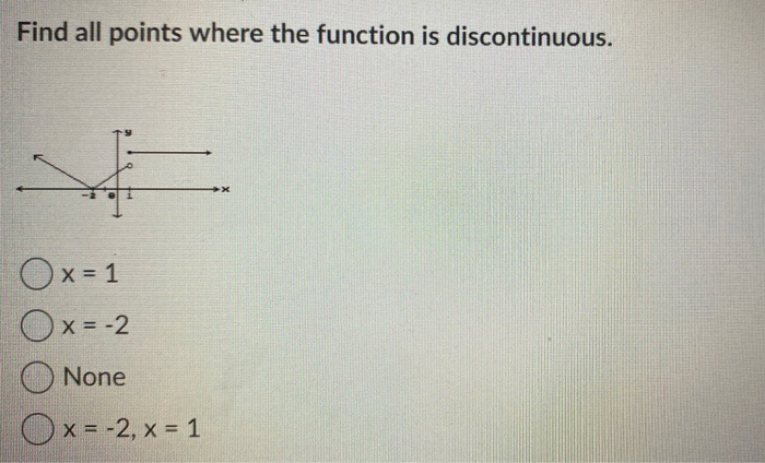 Solved Find all points where the function is discontinuous. | Chegg.com