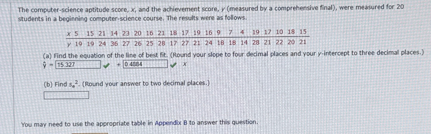 Solved The computer-science aptitude score, x, ﻿and the | Chegg.com