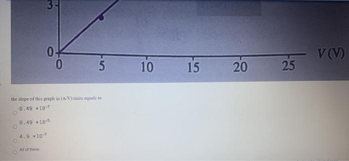 Solved Plot a graph of I versus V is shown in the following | Chegg.com