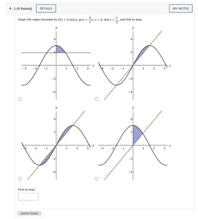 Solved Graph the region bounded by | Chegg.com