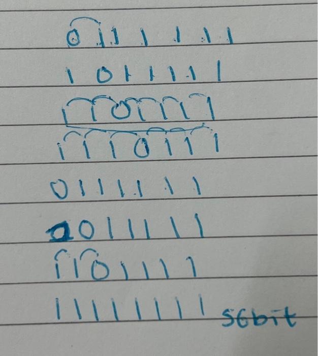 do left circular shift on the below set of numbers | Chegg.com