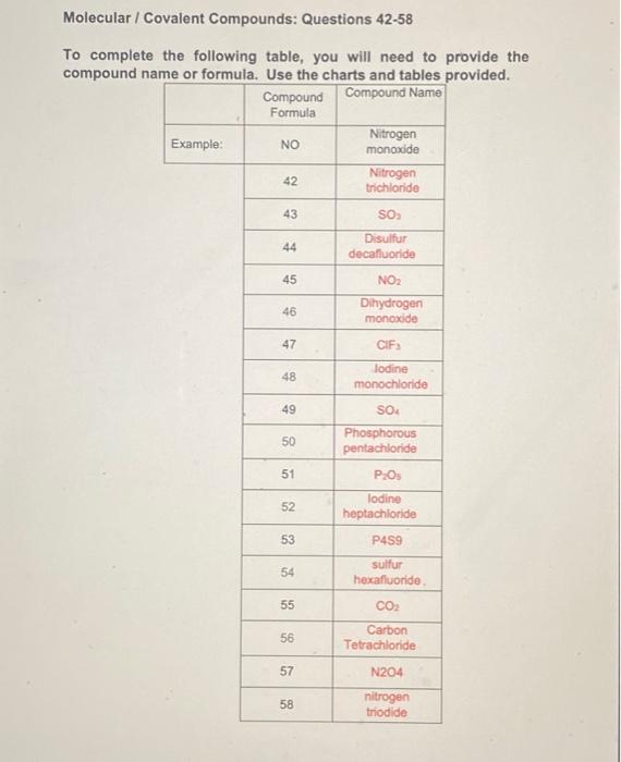 Solved Covalent (Molecular) Nomenclature: Questions 29-32 | Chegg.com