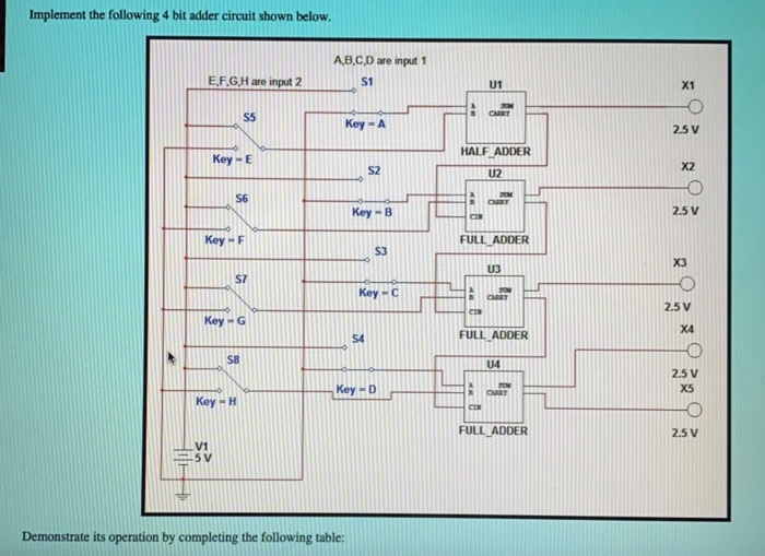 Solved Implement the following 4 bit adder circuit shown | Chegg.com