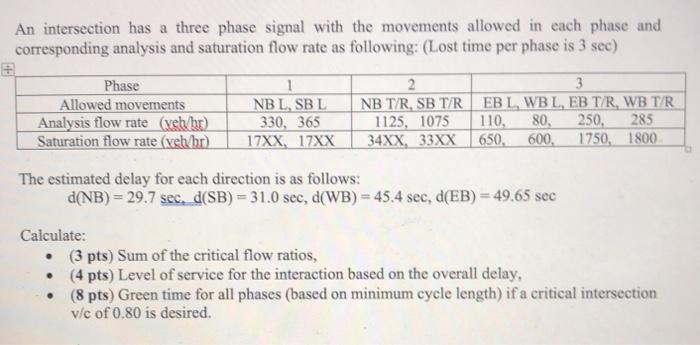 Solved An intersection has a three phase signal with the | Chegg.com