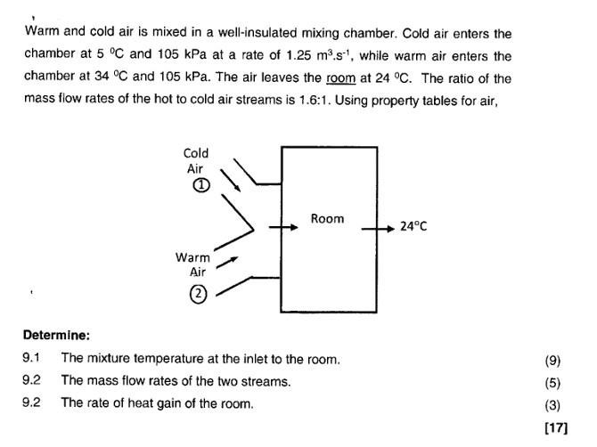 Solved Warm and cold air is mixed in a well-insulated mixing | Chegg.com