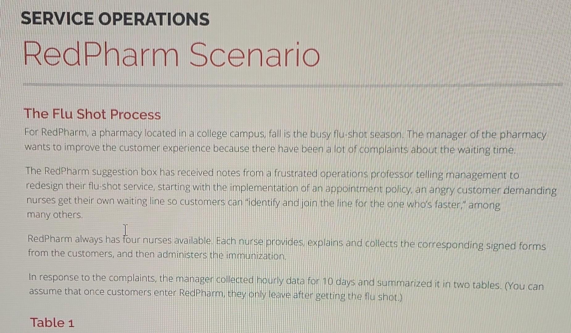 The Flu Shot Process For RedPharm, a pharmacy located | Chegg.com