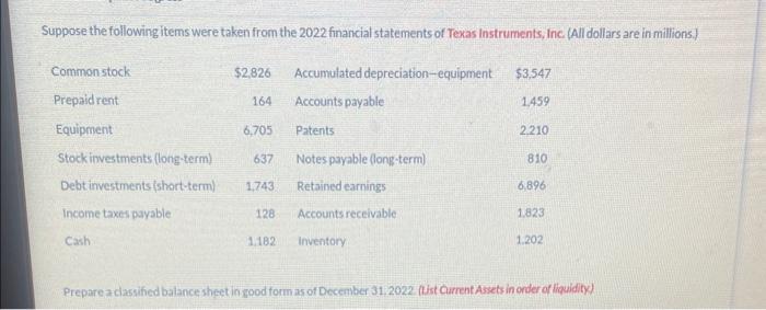 Solved Suppose the following items were taken from the 2022 | Chegg.com