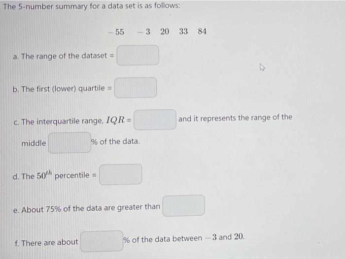 Solved The 5-number summary for a data set is as follows: -- | Chegg.com