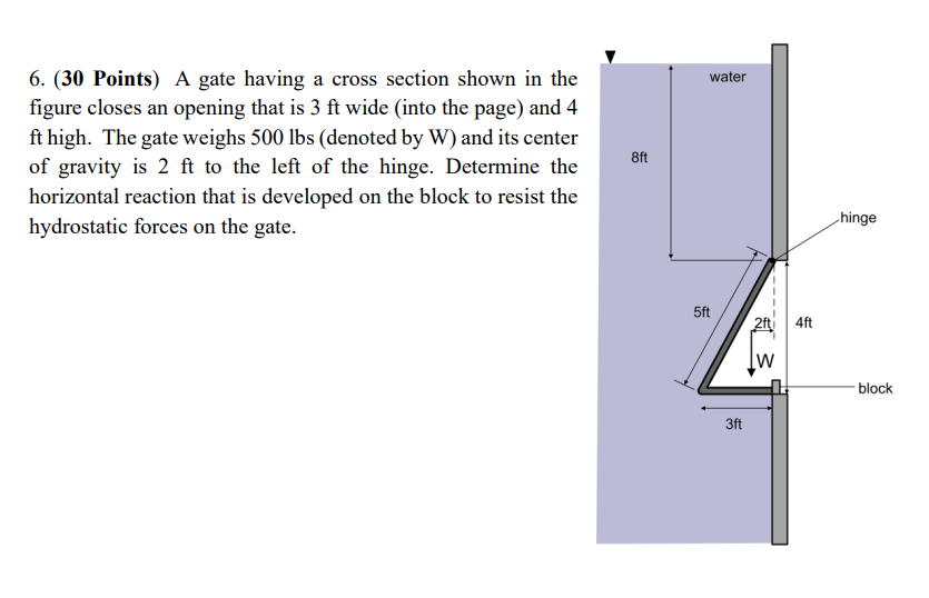 Solved 6. (30 ﻿Points) ﻿A gate having a cross section shown | Chegg.com