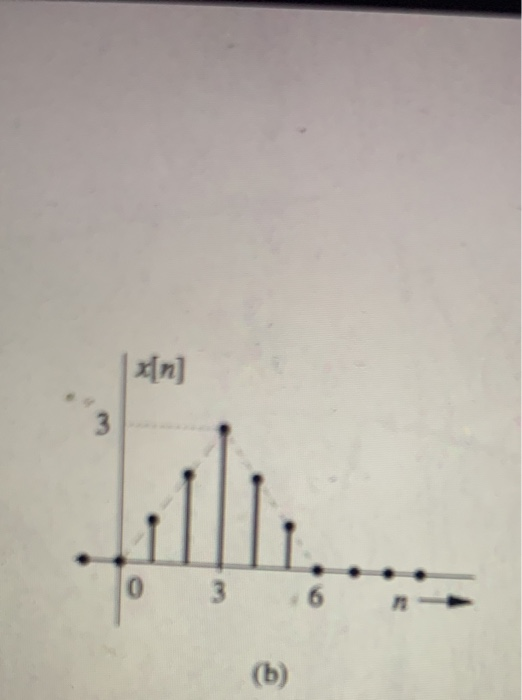 Solved Discrete Time Systems For The Signal Shown Below