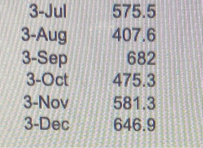 Solved Refer to the shampoo_sales.csv time-series dataset. | Chegg.com