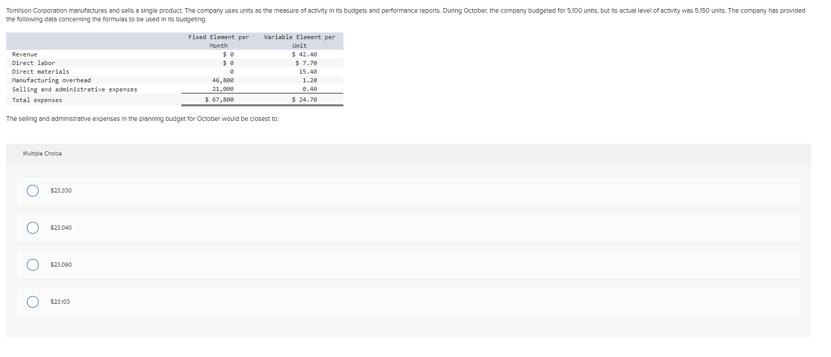 Solved the following data concerning the formulas to be used | Chegg.com
