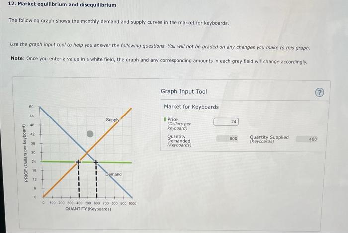 Solved 12. Market equilibrium and disequilibrium The | Chegg.com