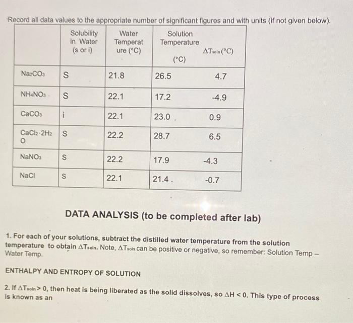 Solved Record all data values to the appropriate number of | Chegg.com