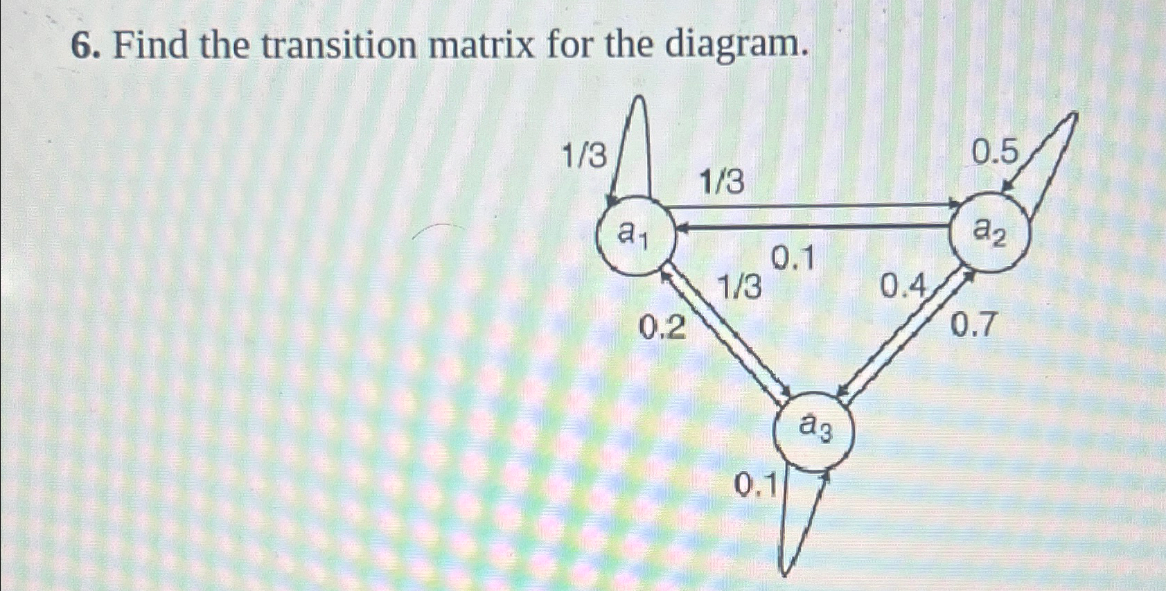 Find the transition matrix for the diagram. | Chegg.com