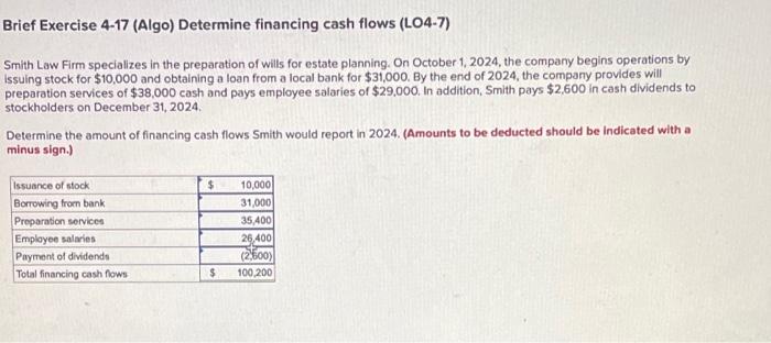 Solved Brief Exercise 4-17 (Algo) Determine financing cash | Chegg.com