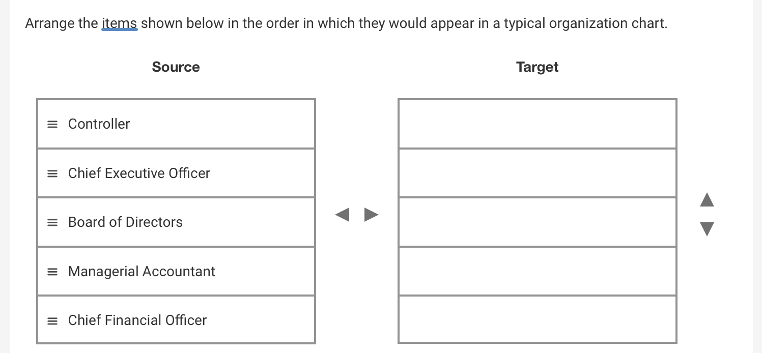 Solved Arrange the items shown below in the order in which | Chegg.com