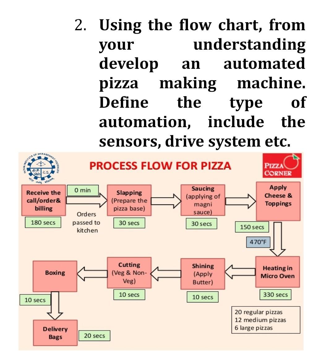 Solved an 2. Using the flow chart, from your understanding | Chegg.com
