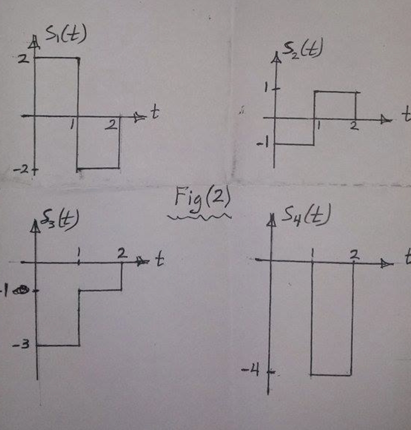 03: (11 marks): The signals S(O), S,(), S() and S,() | Chegg.com