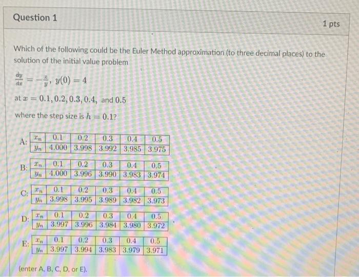 Solved Which Of The Following Could Be The Euler Method