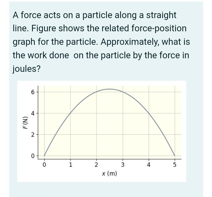Solved A force acts on a particle along a straight line. | Chegg.com