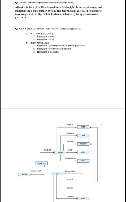 Solved Q1. Convert the following text into semantic network | Chegg.com