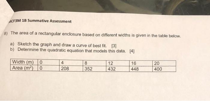 Solved MCF3M 1B Summative Assessment 8) The area of a | Chegg.com