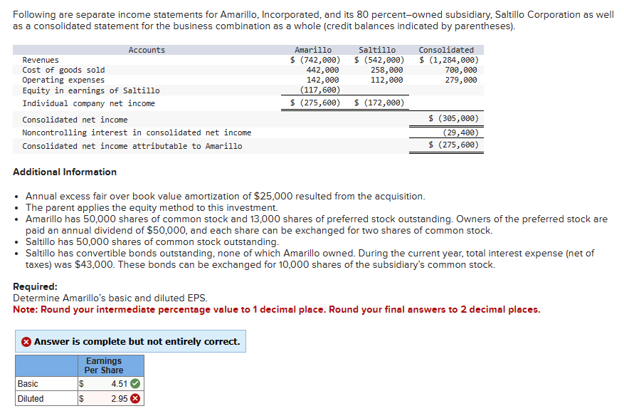 Solved Following are separate income statements for | Chegg.com