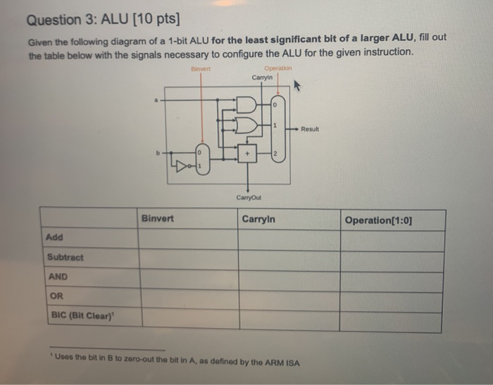 Solved Question 3 Alu [10 Pts] Given The Following Diagram