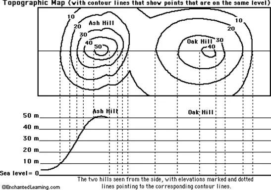 Solved 1. Draw a topographic map of a steep slope that | Chegg.com