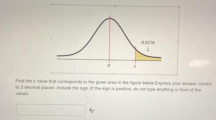 Solved 0.0256 1 0 Z Find the z value that corresponds to the | Chegg.com