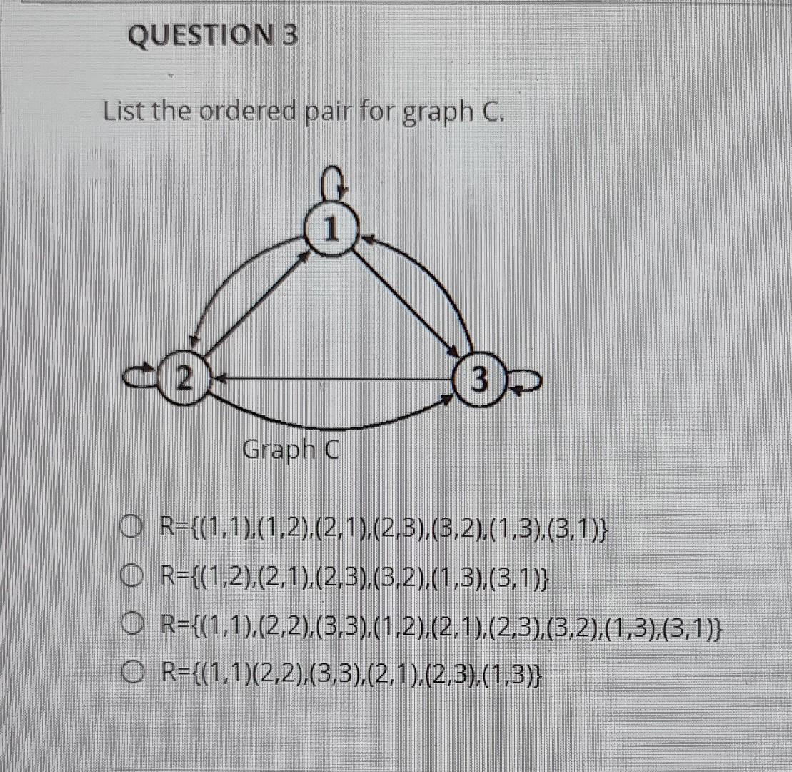 Solved QUESTION 2 Given Digraph G. State the properties of | Chegg.com