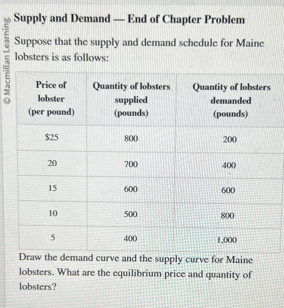 Solved Supply and Demand - ﻿End of Chapter ProblemSuppose | Chegg.com