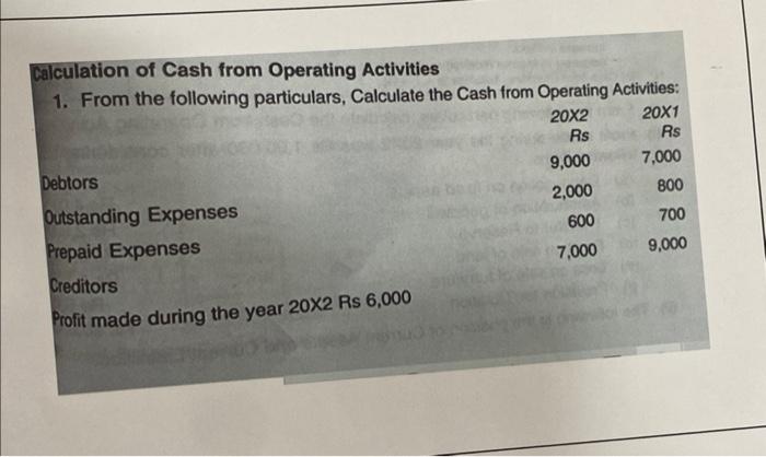 Solved calculation of Cash from Operating Activities 1. From | Chegg.com