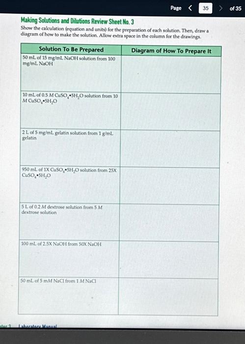 Solved Making Solutions and Dilutions Review Sheet No. 3 | Chegg.com