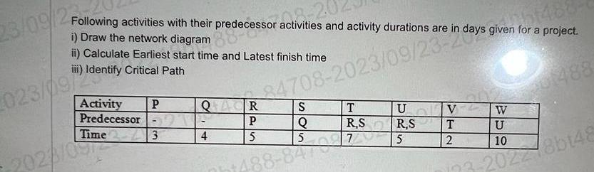 Solved Following activities with their predecessor | Chegg.com
