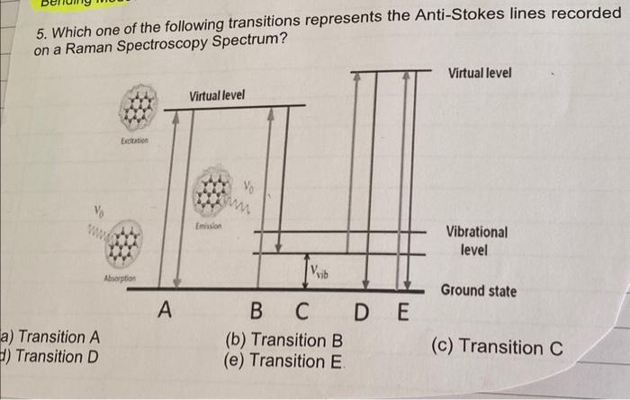 Solved 5. Which one of the following transitions represents | Chegg.com