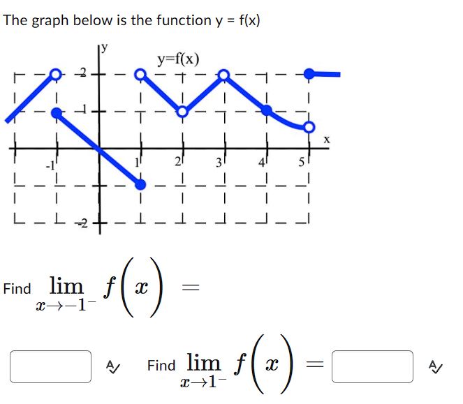 Solved The graph below is the function y=f(x)Find | Chegg.com