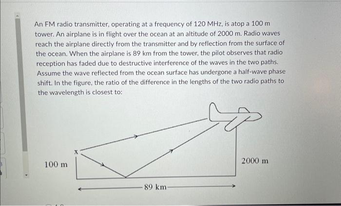 Solved An FM radio transmitter, operating at a frequency of | Chegg.com