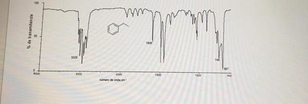 Solved Consider the marked absorptions and assign the | Chegg.com