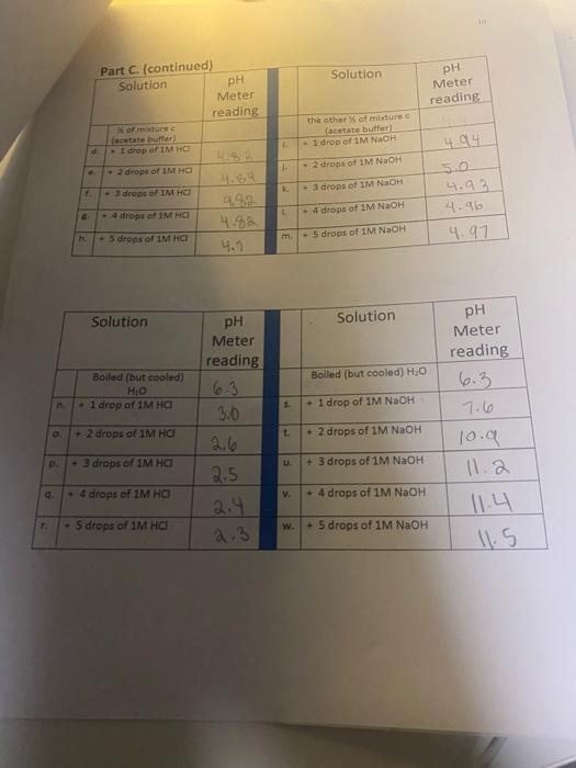 Solved Acids, Bases, Buffers and pH Data Tahı. Part C1. In | Chegg.com