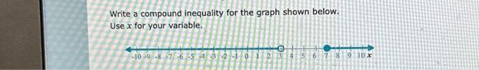 Solved Write a compound inequality for the graph shown | Chegg.com
