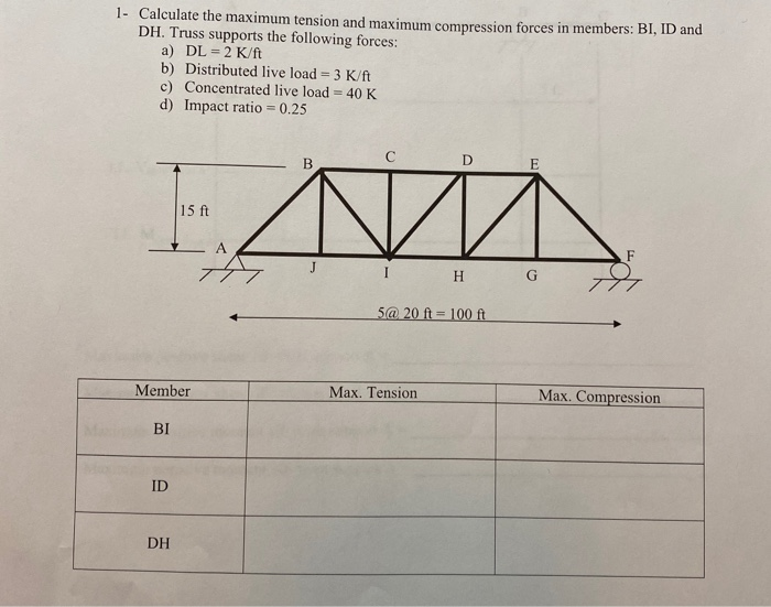 Solved 1- Calculate the maximum tension and maximum | Chegg.com