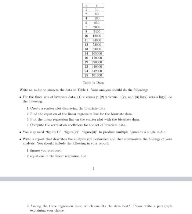 Solved Write an m-file to analyze the data in Table 1. Your | Chegg.com