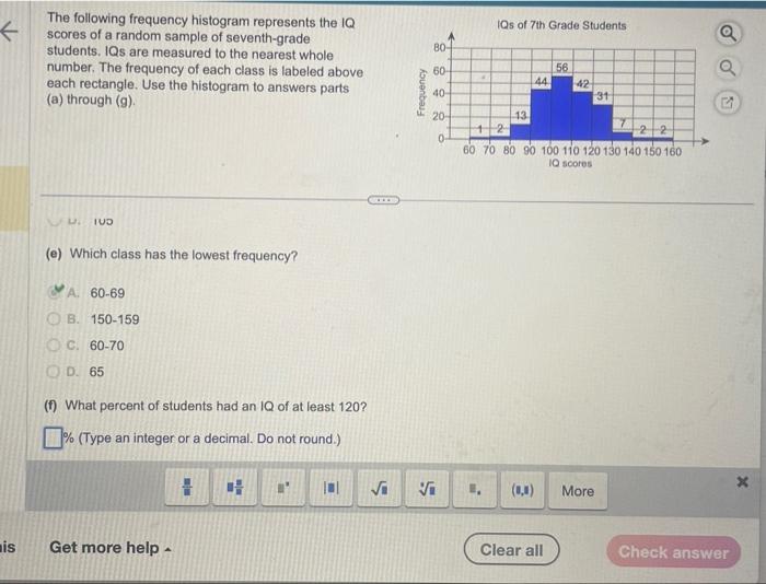 Solved The following frequency histogram represents the IQ | Chegg.com