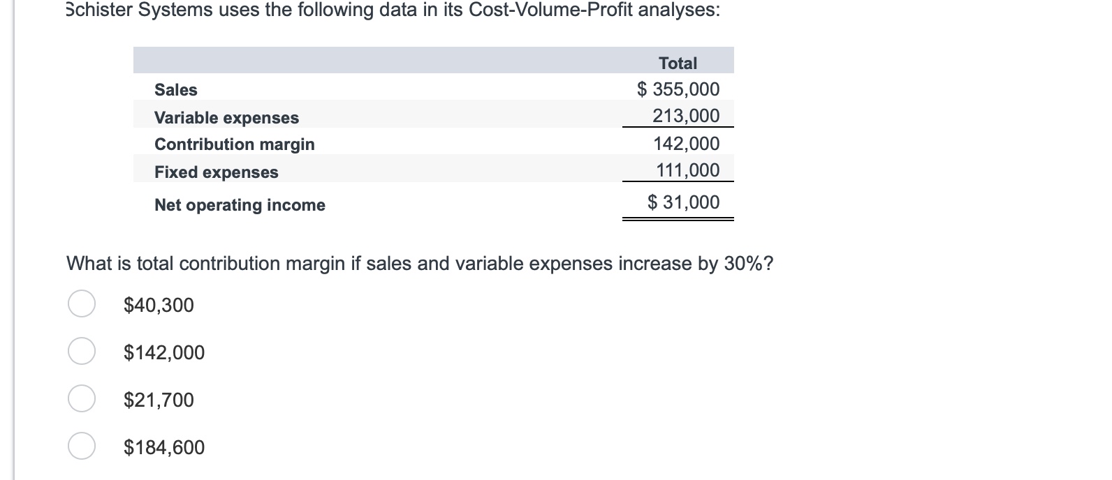 Solved Schister Systems uses the following data in its | Chegg.com