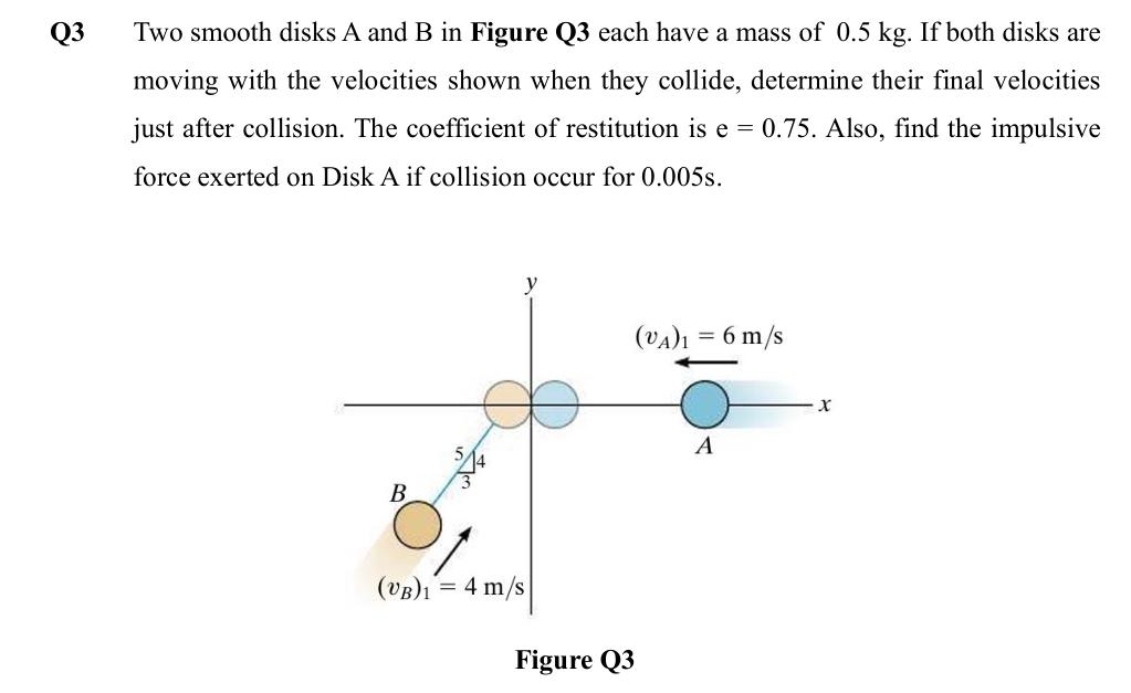 Q3 ﻿Two smooth disks A and B in Figure Q3 ﻿each have | Chegg.com