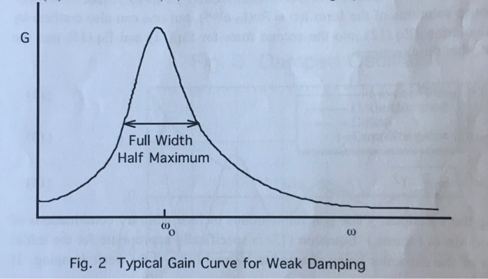 Solved 1. A frequency response curve for an RLC circuit was | Chegg.com