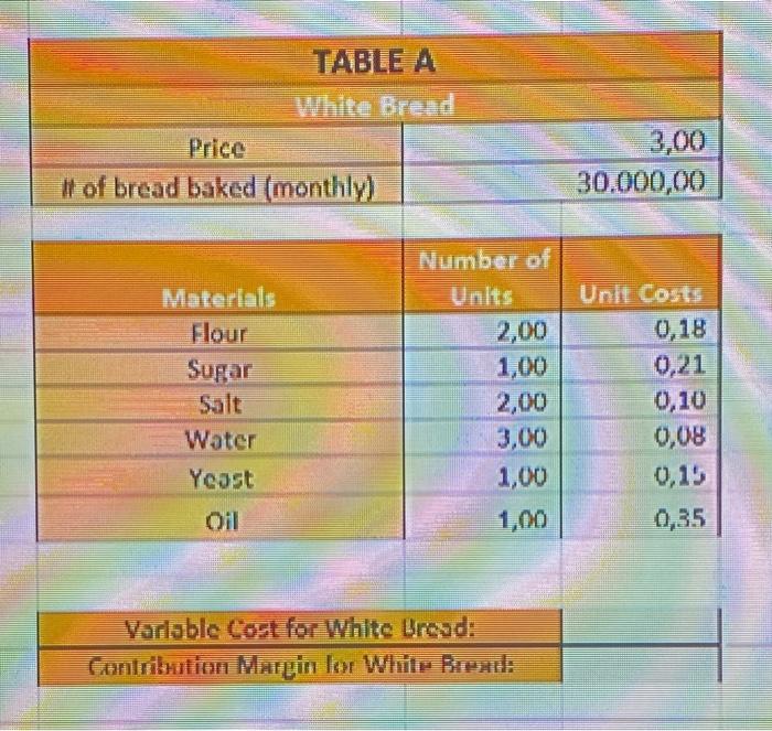 Solved Part 3 Prepare a monthly Income statement. Use Tables | Chegg.com